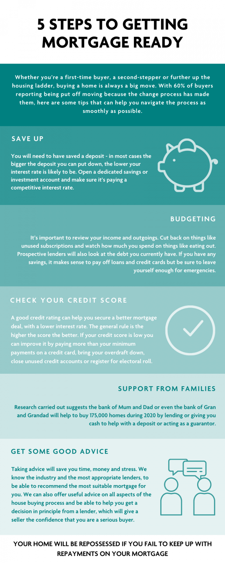 Getting Mortgage Ready - Money & Mortgages UK